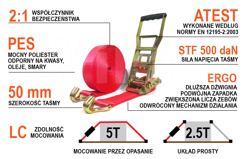 Pasy 500 daN ERGO z Atestem 5 ton • Sklepzpasami.pl